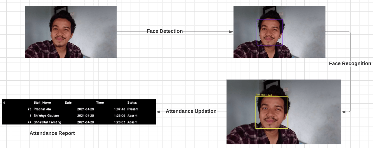 Face Recognition Attendance System - KickerAI Face Recognition Attendance System - KickerAI