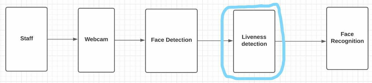 Face Liveness Detection Via OpenCV And Tensorflow - KickerAI